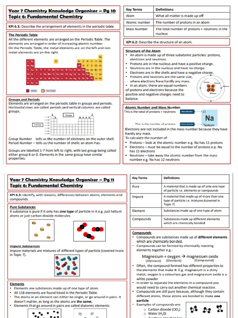 Atoms. Elements and Compounds | PDF