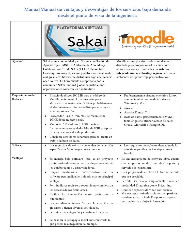 Manual de Las Plataformas LMS | PDF | Moodle | Software libre