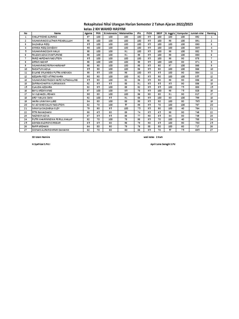 Rekap Nilai UH 1 Kls 2 KWH Sem II | PDF