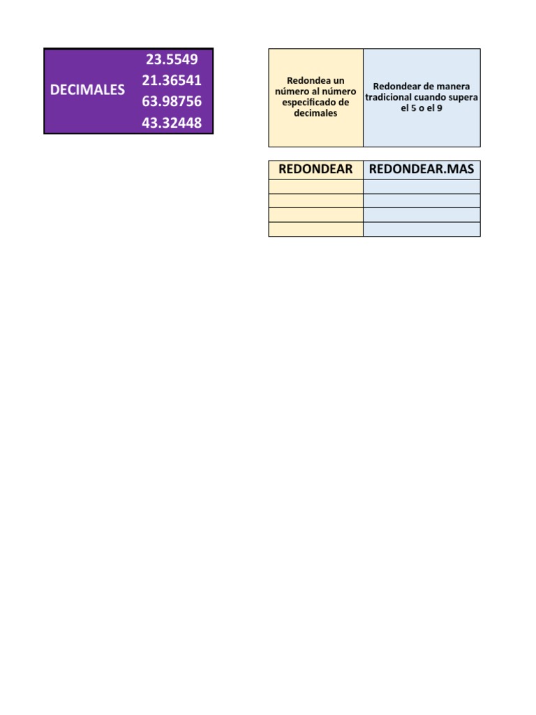 Funciones Redondear | PDF