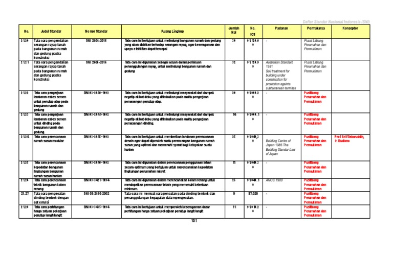 112 - PDFsam - Resume Daftar SNI Bidang Konstruksi | PDF