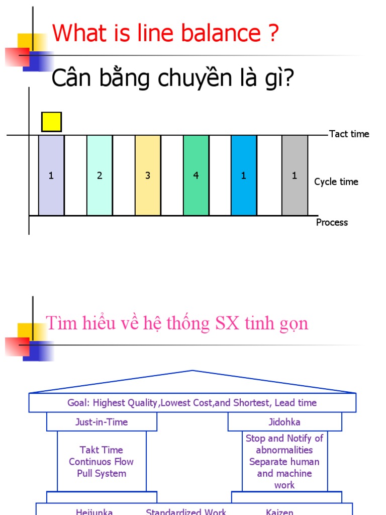 Line Balance Training | PDF