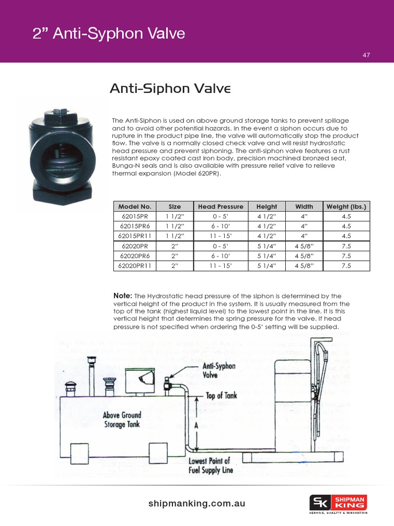 2 Anti-Syphon Valve | PDF
