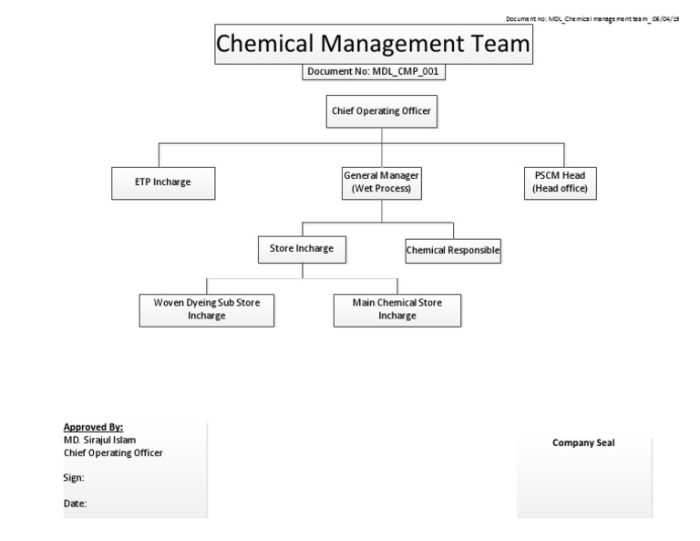 MDL - CMP - 001 Chemical Management Team | PDF