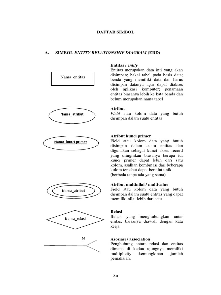 Daftar Simbol | PDF