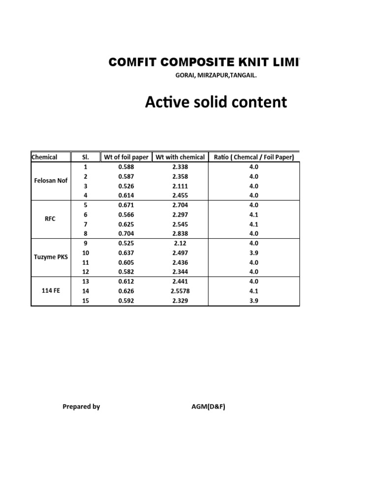 Active Solid Content: Comfit Composite Knit Limited | PDF