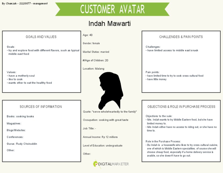 Contoh Customer Avatar | PDF