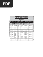 Tarabalam Chart | PDF