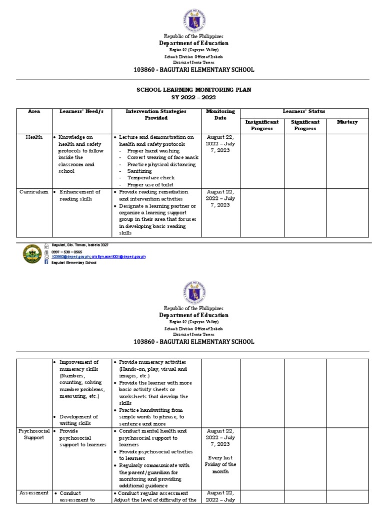 Bes - School Learning Monitoring Plan 2022 | PDF | Learning | Cognition