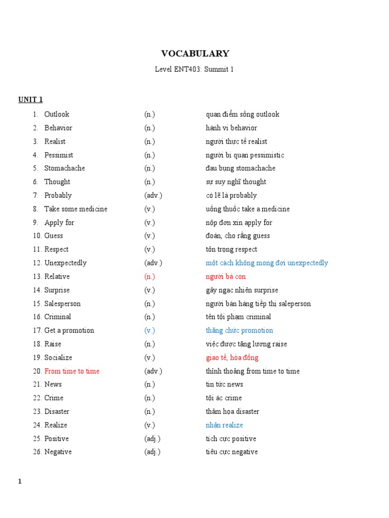 ENT403 Vocabulary | PDF