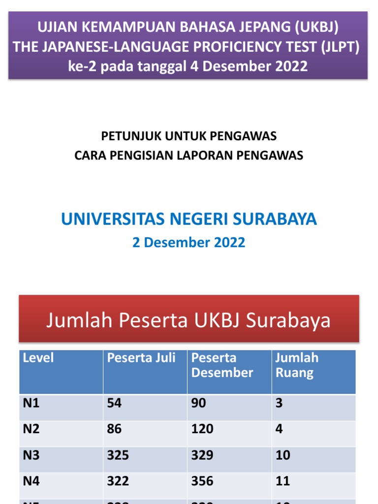Pengarahan Pengawas UKBJ Desember 2022 | PDF