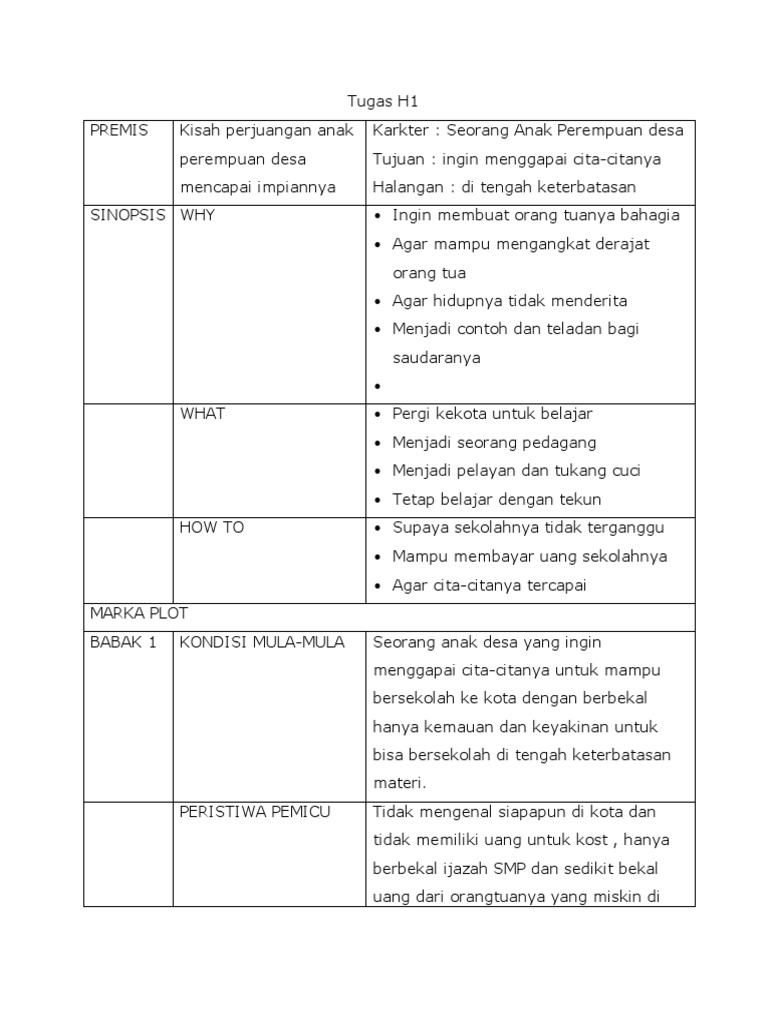 H1.premis, Sinopsis, Marka Plot | PDF