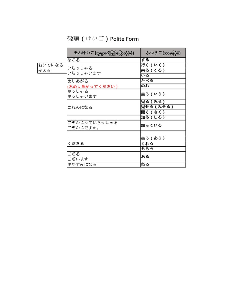 敬語（けいご）Polite Form Japanese | PDF