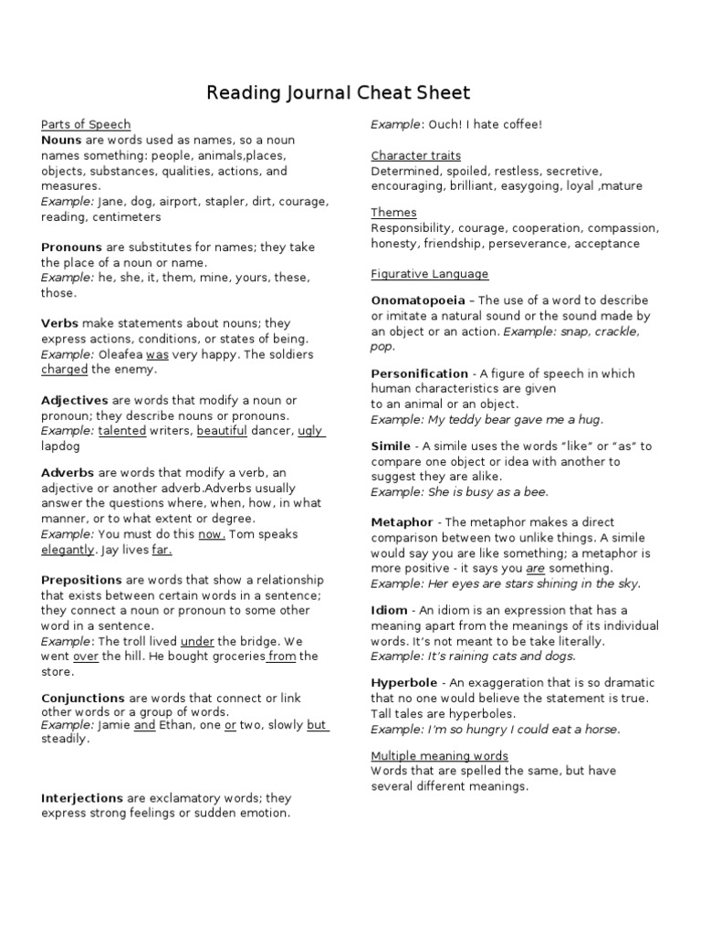 Reading Journal Cheat Sheet | PDF | Adverb | Noun