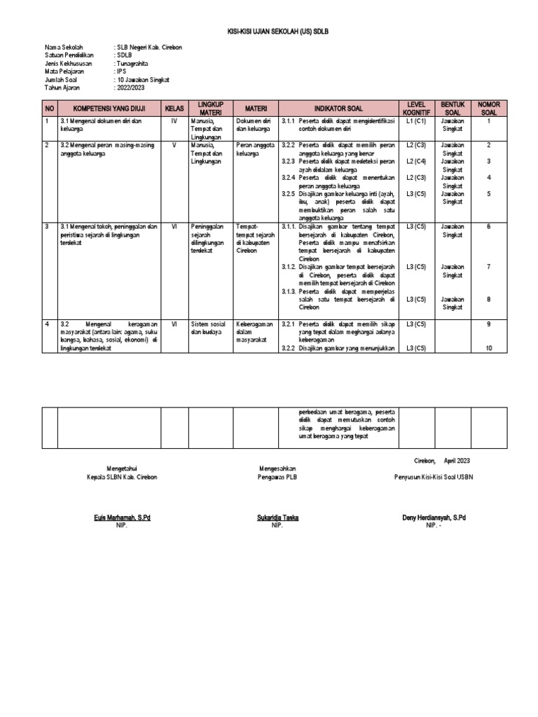Kisi-Kisi Us SDLB-C Ips-Sbdp | PDF
