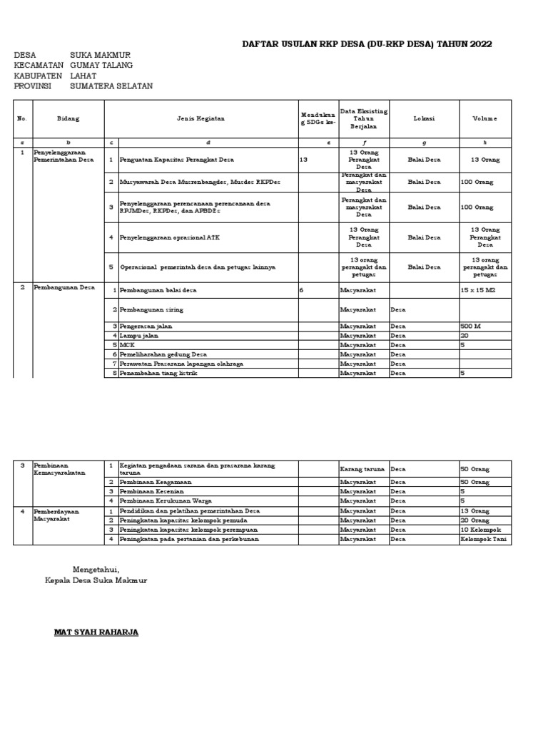 Daftar Usulan RKP Desa (Du-Rkp Desa) Tahun 2022 | PDF