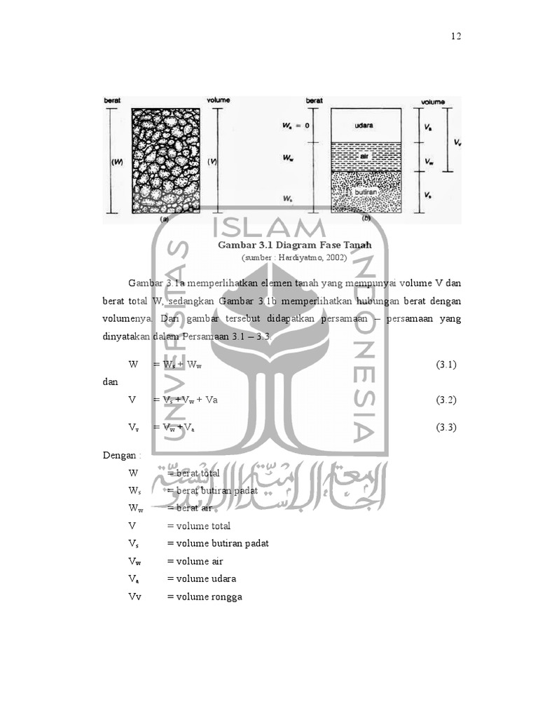 Diagram Fase Tanah dan Persamaannya | PDF