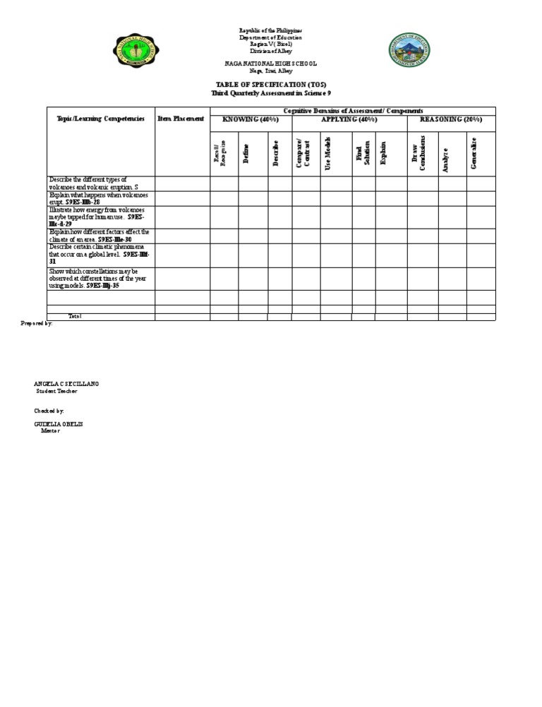 Department of Education: Republic of The Philippines Region V (Bicol ...