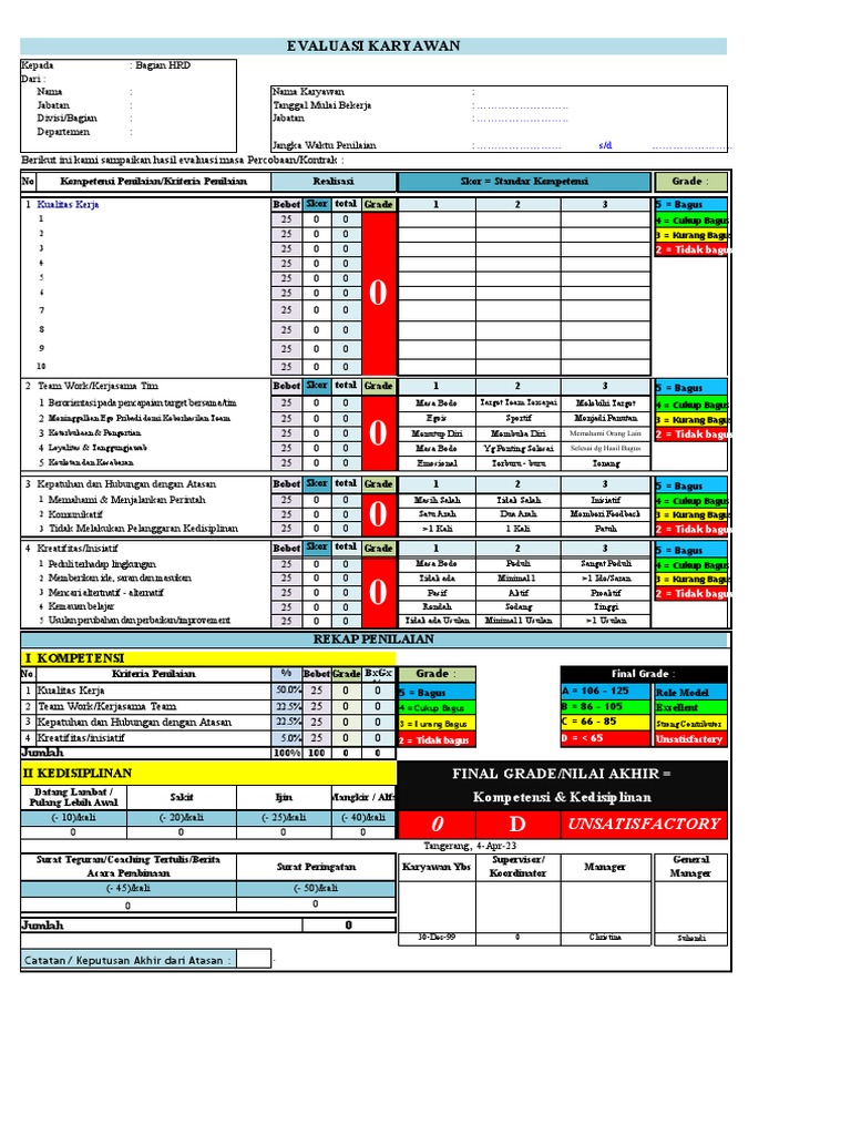 Contoh Form Evaluasi Kinerja Karyawan | PDF