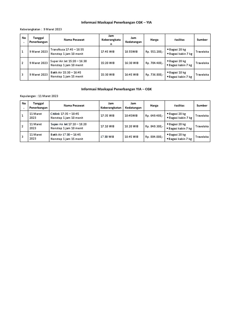 Informasi Maskapai Penerbangan CGK | PDF