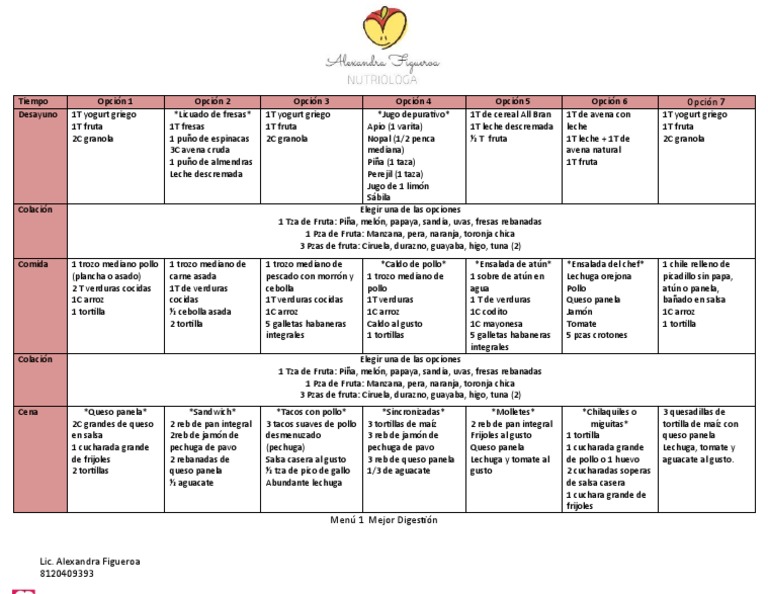 Menu 1 | PDF | Preparación de comida y bebida | Cocina norteamericana