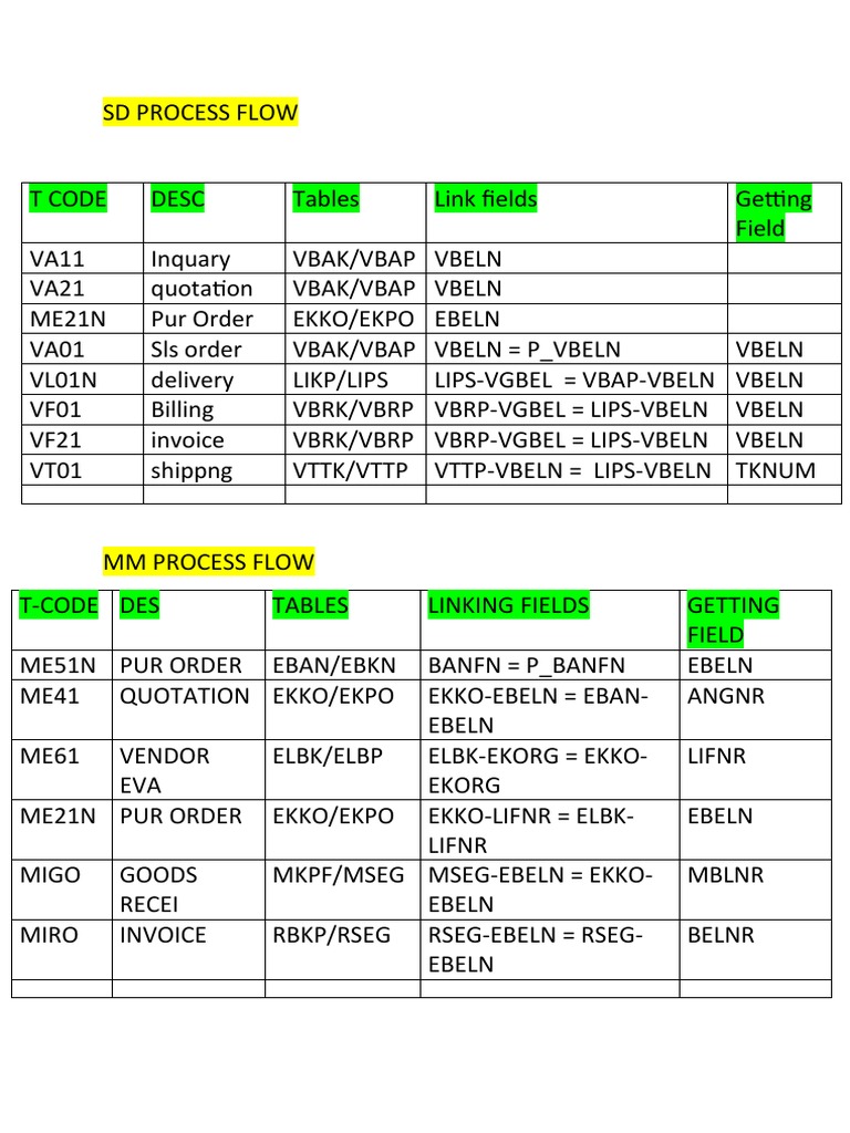SD PROCESS FLOW | PDF