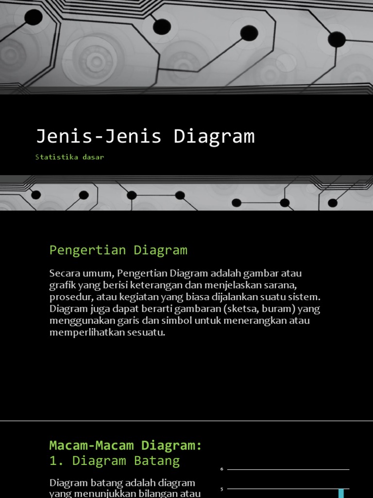 2 Jenis-Jenis Diagram | PDF