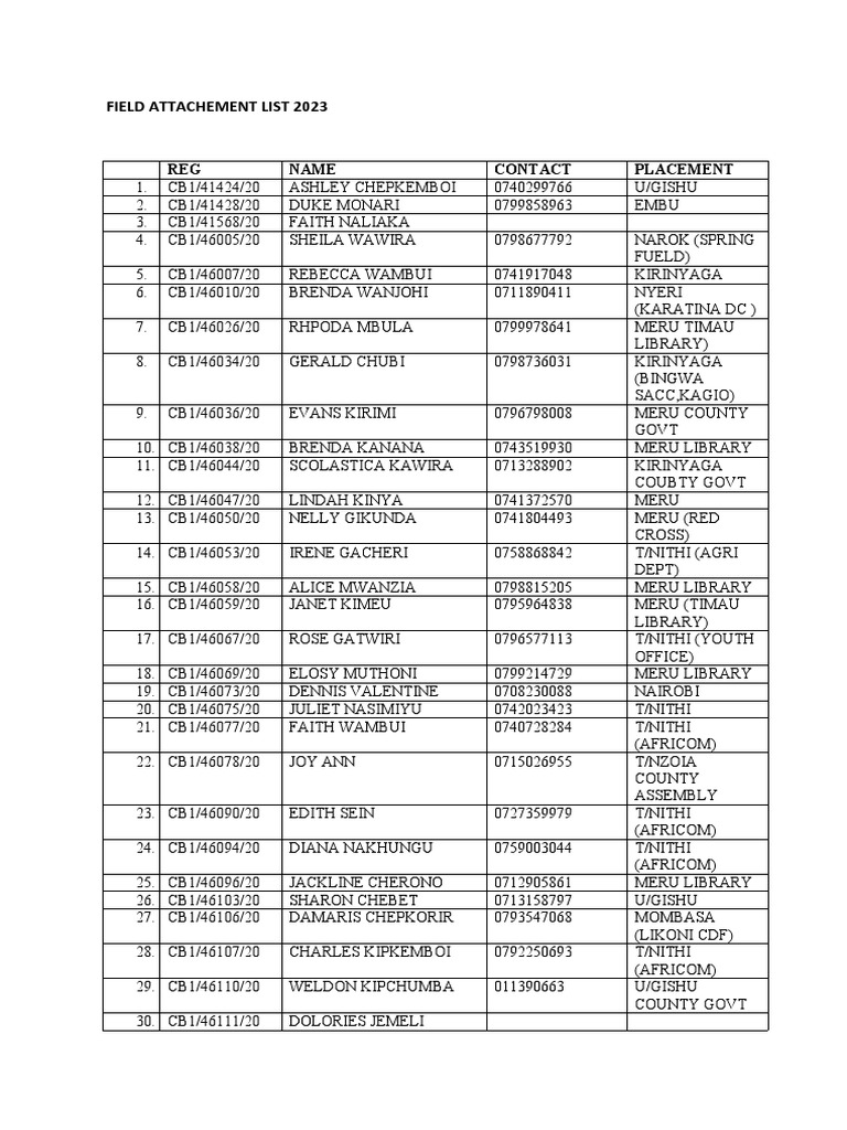 Field Attachement List 2023 | PDF