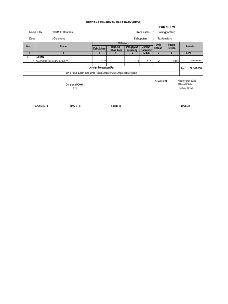 RPDB 6 Cibanteng | PDF