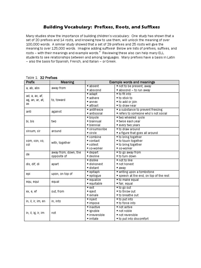 Building Vocabulary: Prefixes, Roots, and Suffixes | PDF | Linguistics
