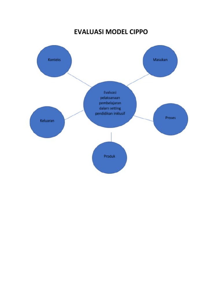 Evaluasi Model Cippo | PDF