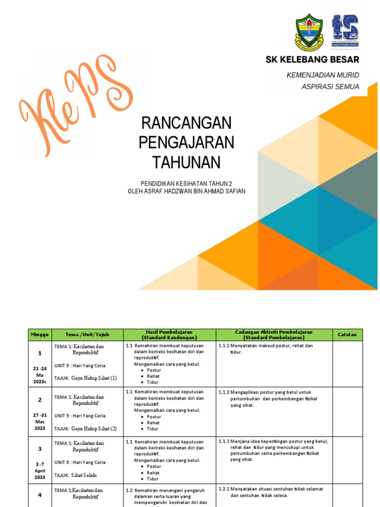 Pendidikan Kesihatan Tahun 2 | PDF