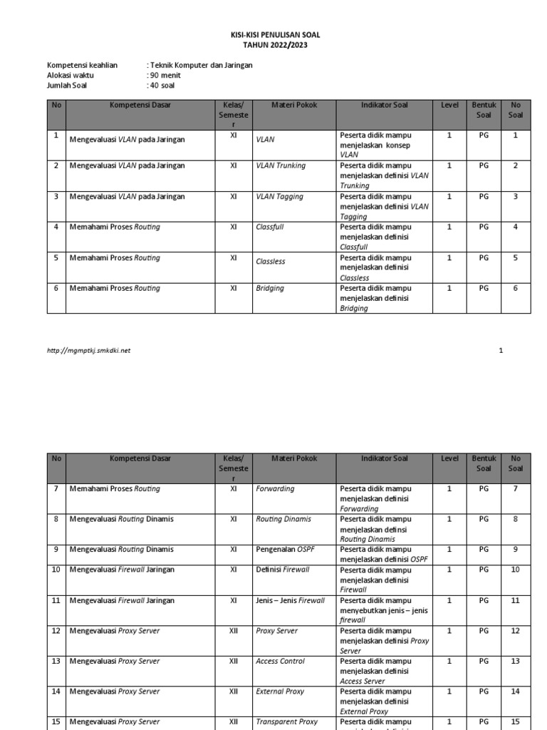 1 Kisi-Kisi-Us-Tkj-Aij | PDF