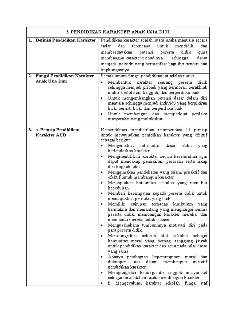 Pendidikan Karakter Anak Usia Dini | PDF