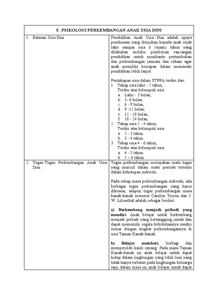 Psikologi Perkembangan Anak Usia Dini | PDF Psikologi Perkembangan Anak Usia Dini | PDF