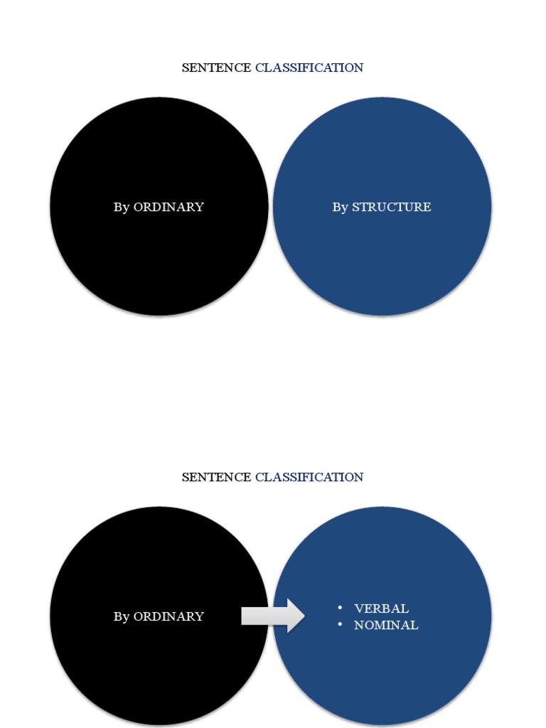 Sentence: Classification | PDF | Question | Cognitive Science