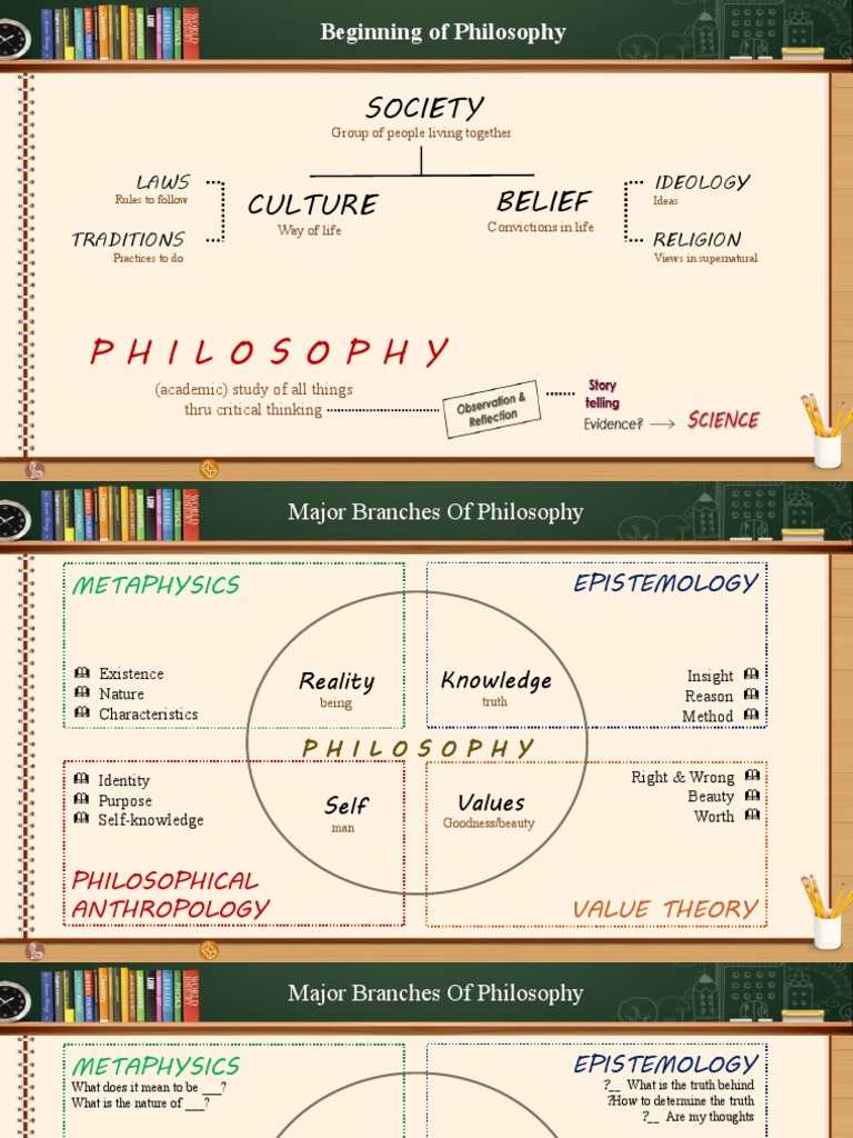 Philosophy: Society Culture Belief | PDF | Theology | Truth