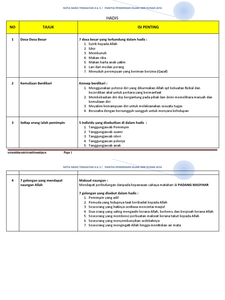 Mesra Ingat Nota Hadis Kefahaman T4&T5 | PDF