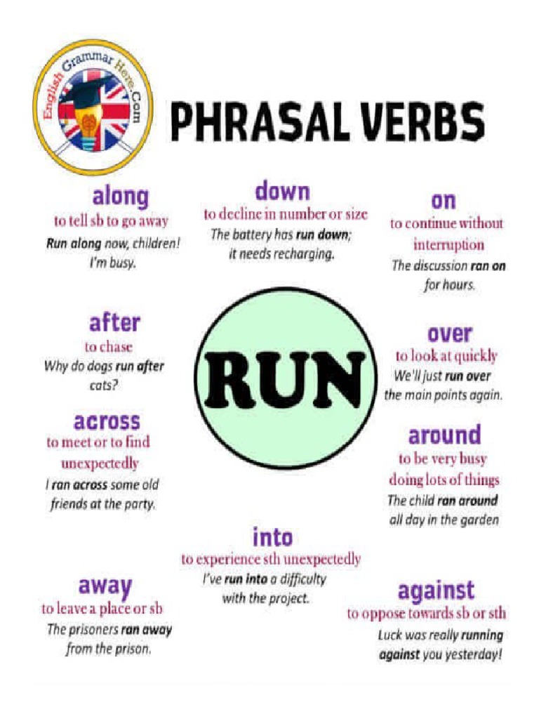 Phrasal Verbs With RUN | PDF