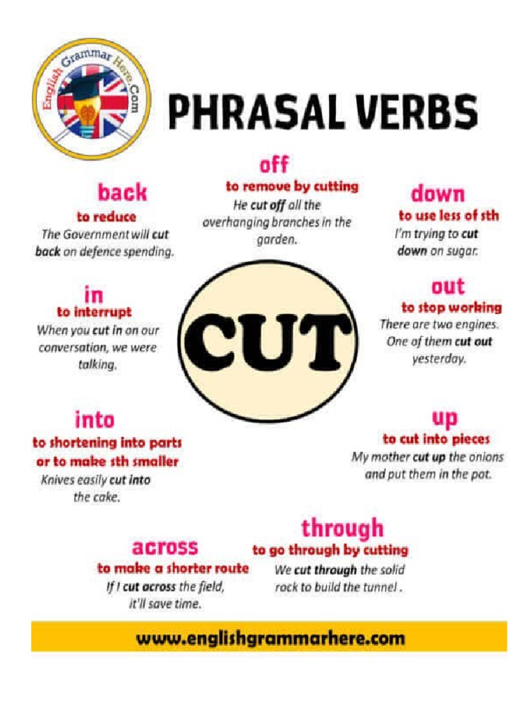 Phrasal Verbs With SET | PDF