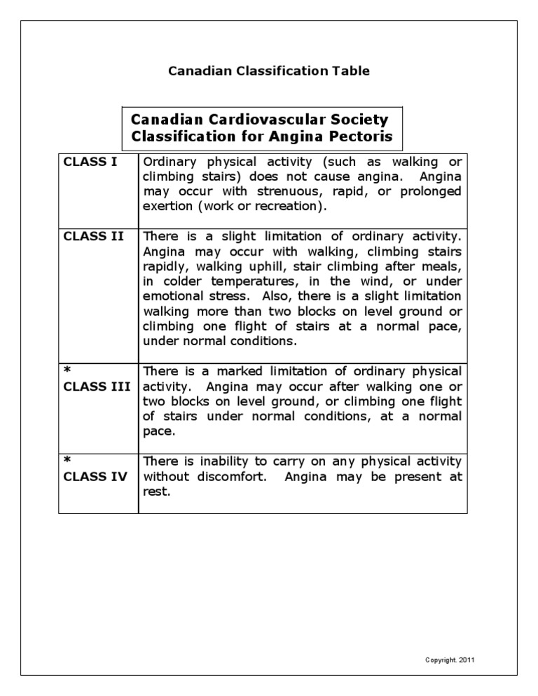 Canadian Classification of Angina | PDF