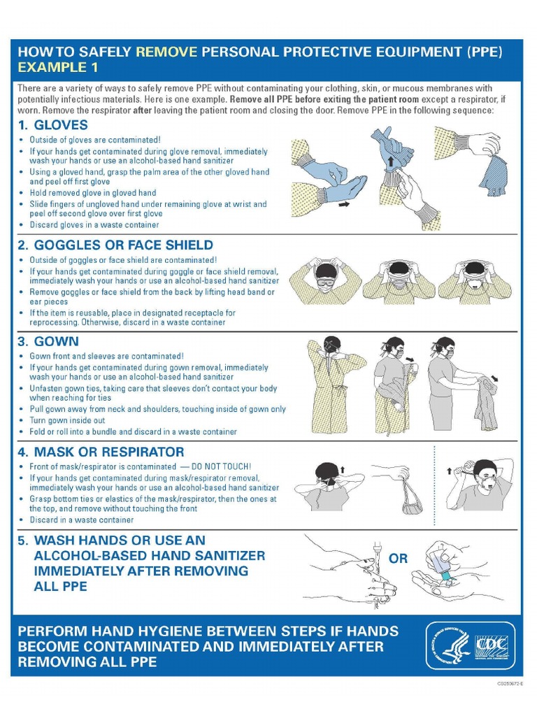 Donning And Doffing Ppe Poster Pdf