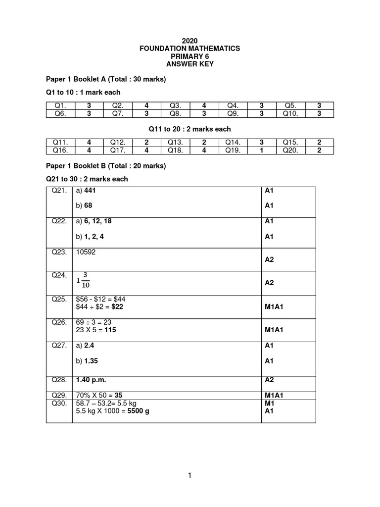 PSLE FND Math 2020 Paper 2 Answer Key | PDF