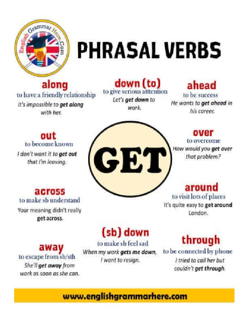 Phrasal Verbs With GET | PDF