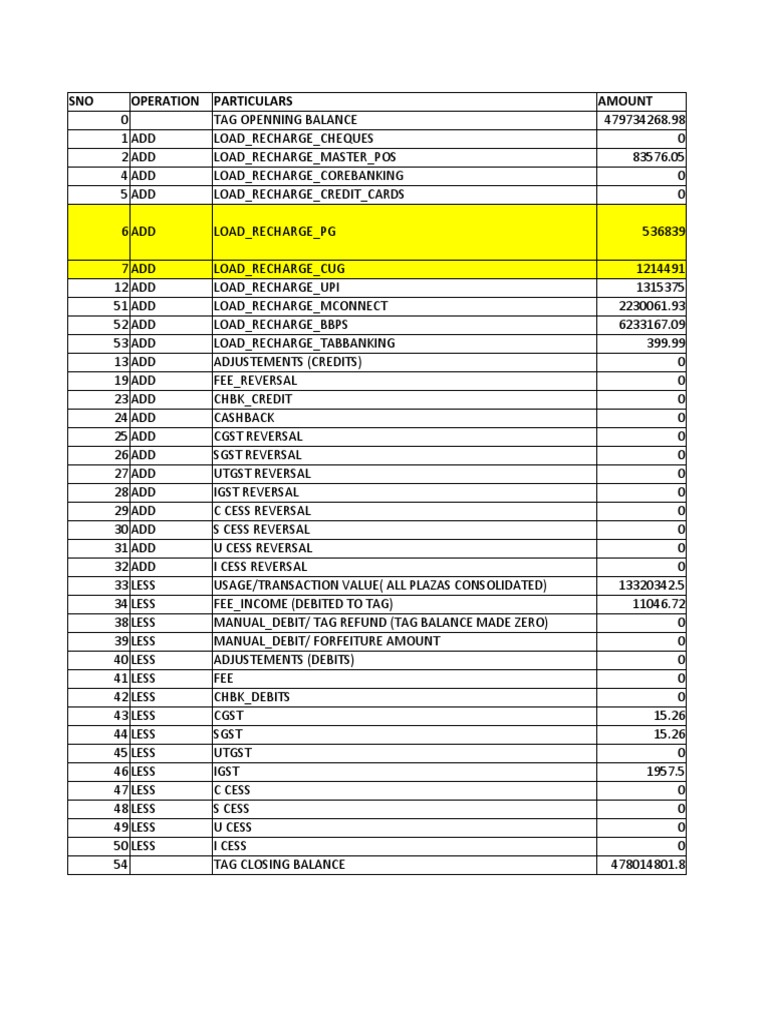 SNO Operation Particulars Amount | PDF | Credit Card | Debits And Credits
