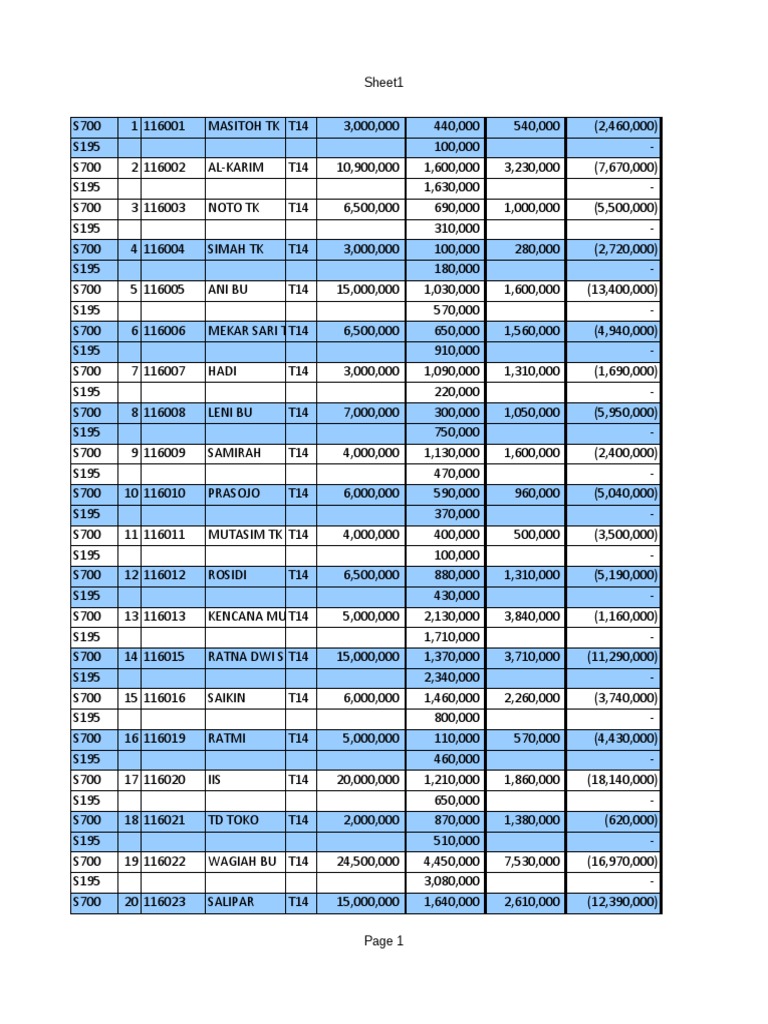 New OpenDocument Spreadsheet | PDF New OpenDocument Spreadsheet | PDF