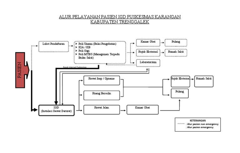 Alur Pelayanan Pasien Igd | PDF