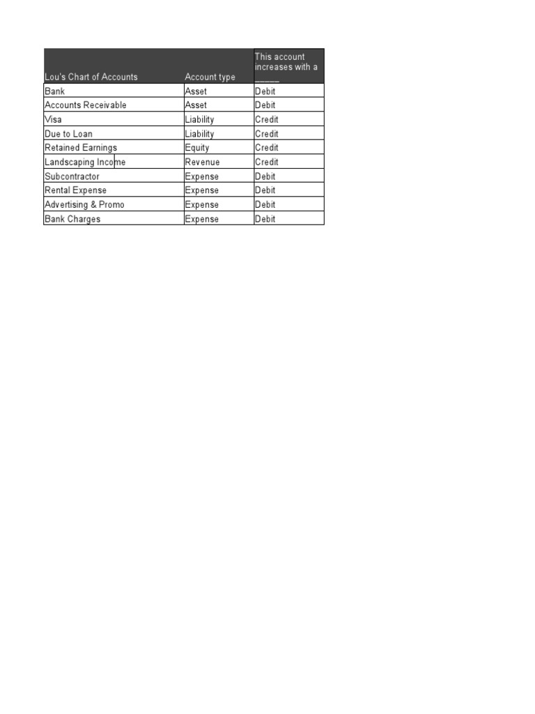 A0x8akqPTbqMfGpKj 26Zg BB Course1 Week4 Workbook-V2.02 | PDF | Debits And Credits | Financial ...
