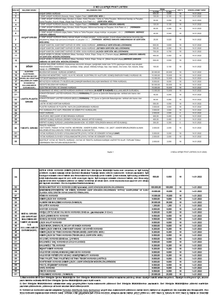 2 NO LU AFİŞE FİYAT LİSTESİ - MKE (Hurda) ) | PDF