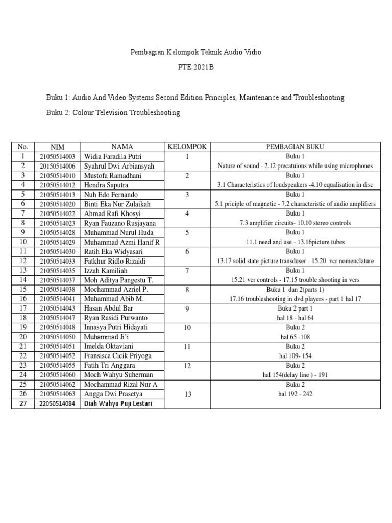 Kelompok Teknik Audio Video Pdf Electrical Engineering Computing